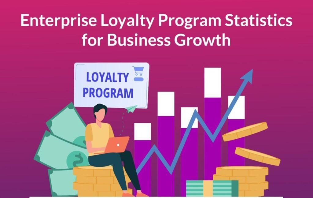 Customer loyalty solutions in Dubai - Rewards programs UAE